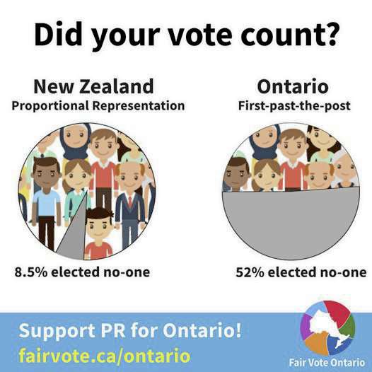 What if your vote had more impact? – Our Communities