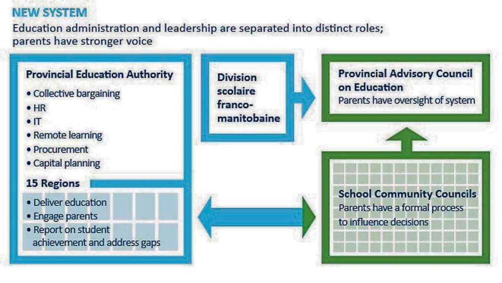 Education reform brings uncertainty – Our Communities