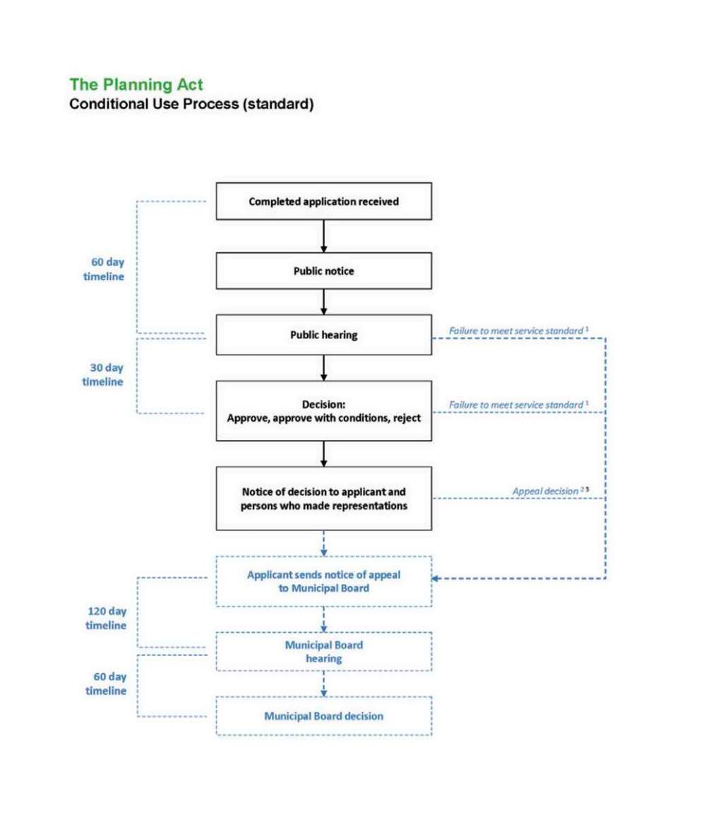 Changes to appeals through new act – Our Communities
