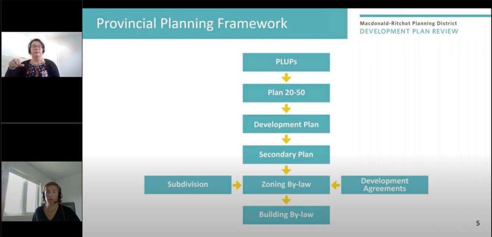 A new plan for Macdonald’s future – Our Communities