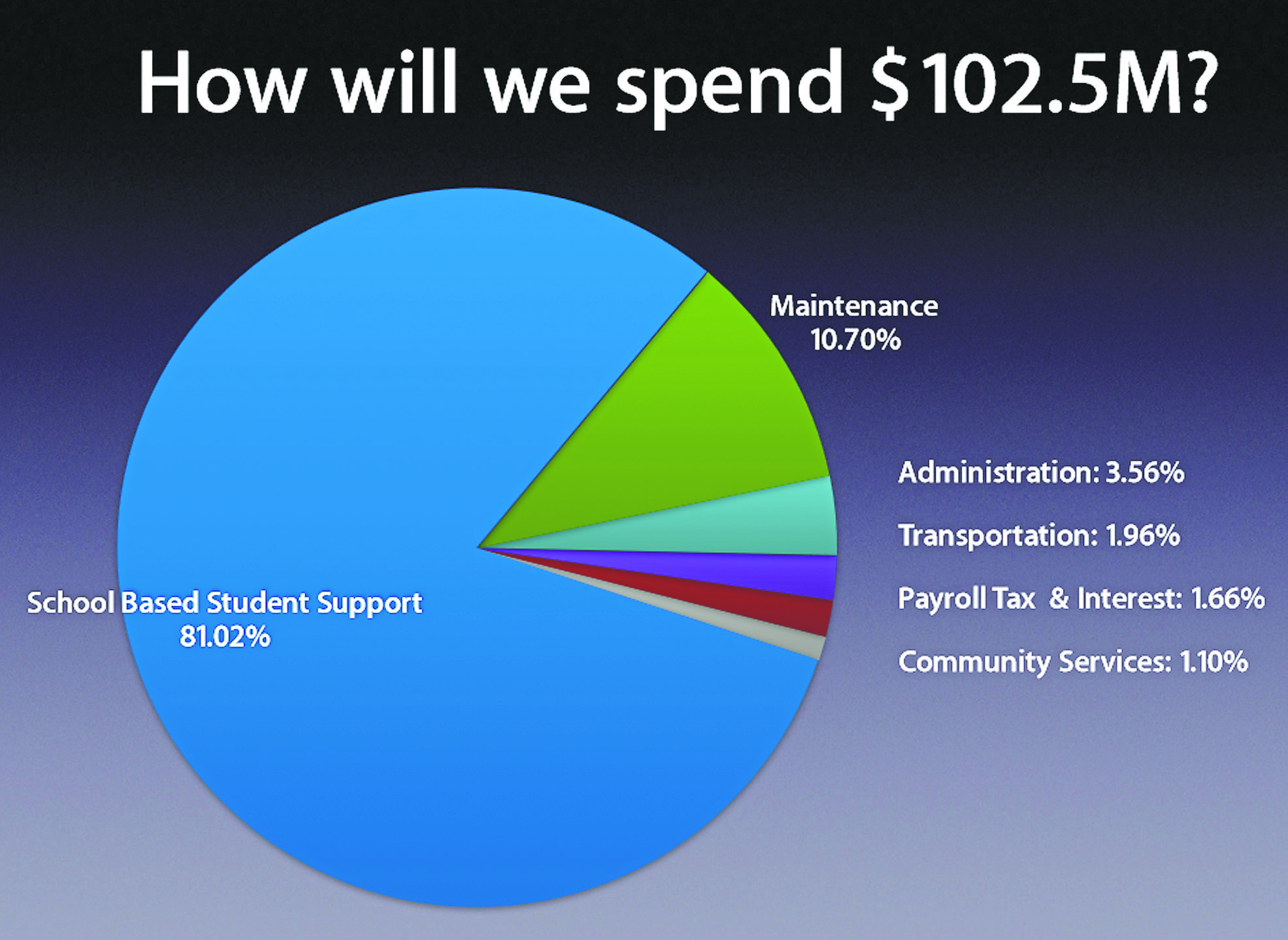 SJSD pours additional funds into maintenance – Our Communities