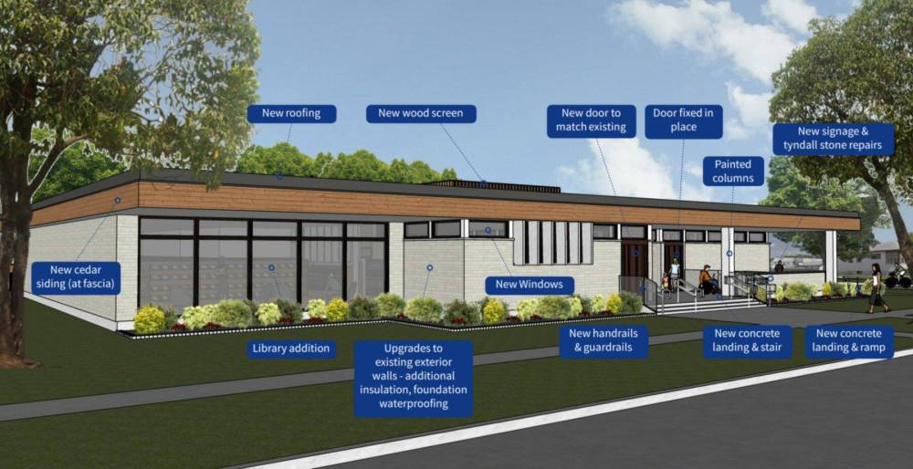 Renovations proposed for West K library – Our Communities