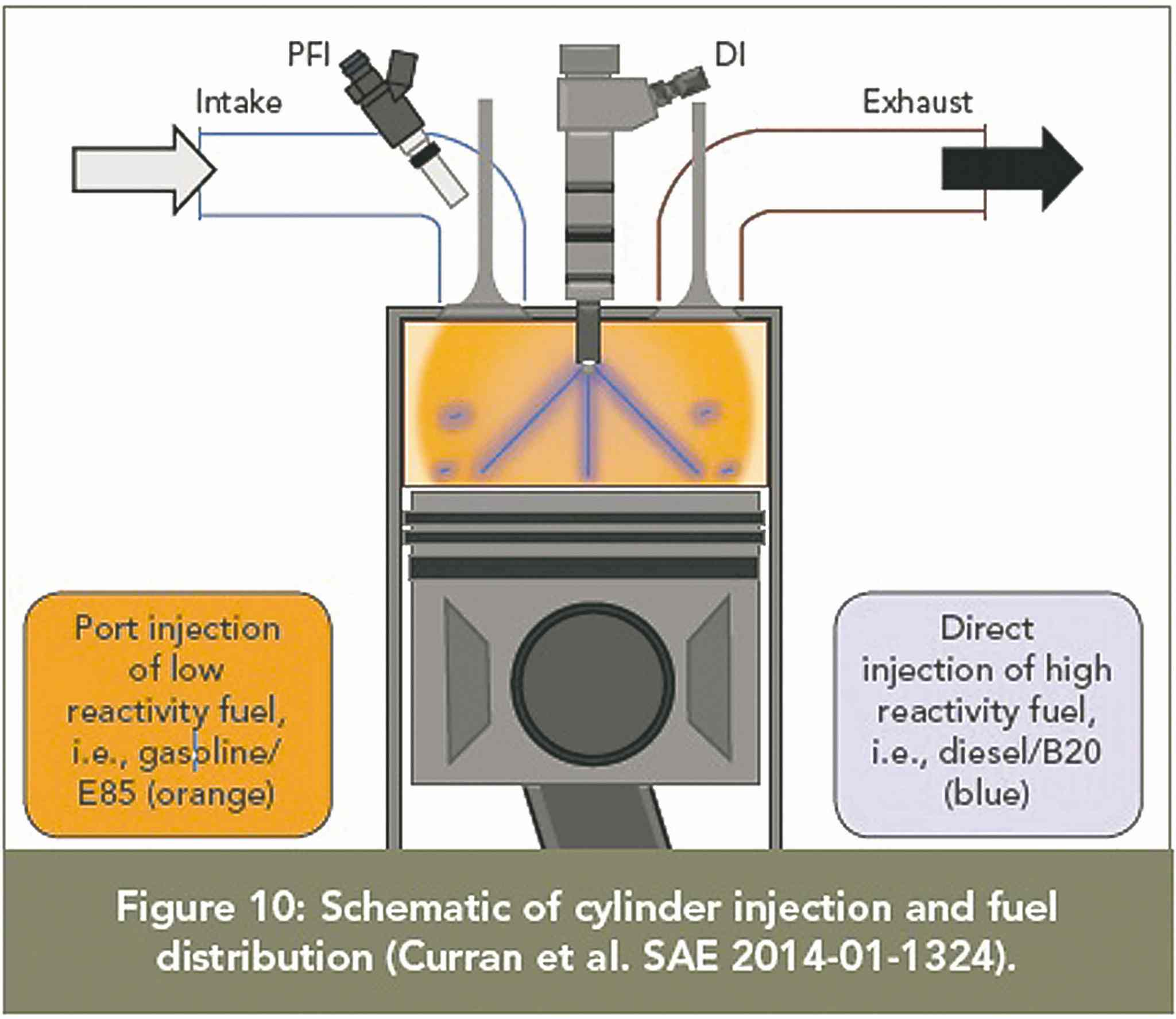 The gas engine that thinks it’s a diesel – Winnipeg Free Press