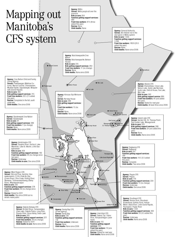 Mapping out Manitoba’s CFS system – Winnipeg Free Press