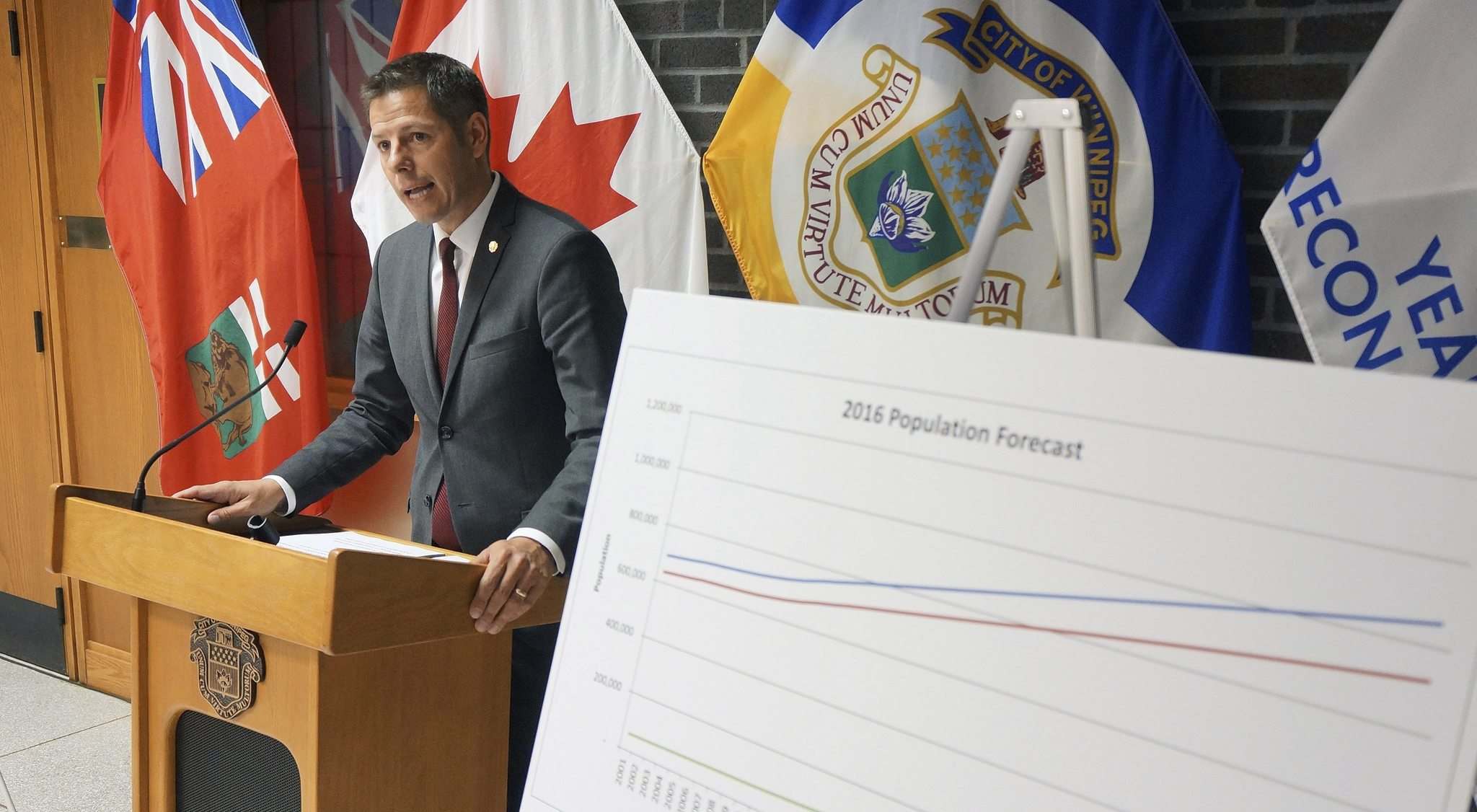Forecast shows Winnipeg population to grow to 922,600 by 2040 ...