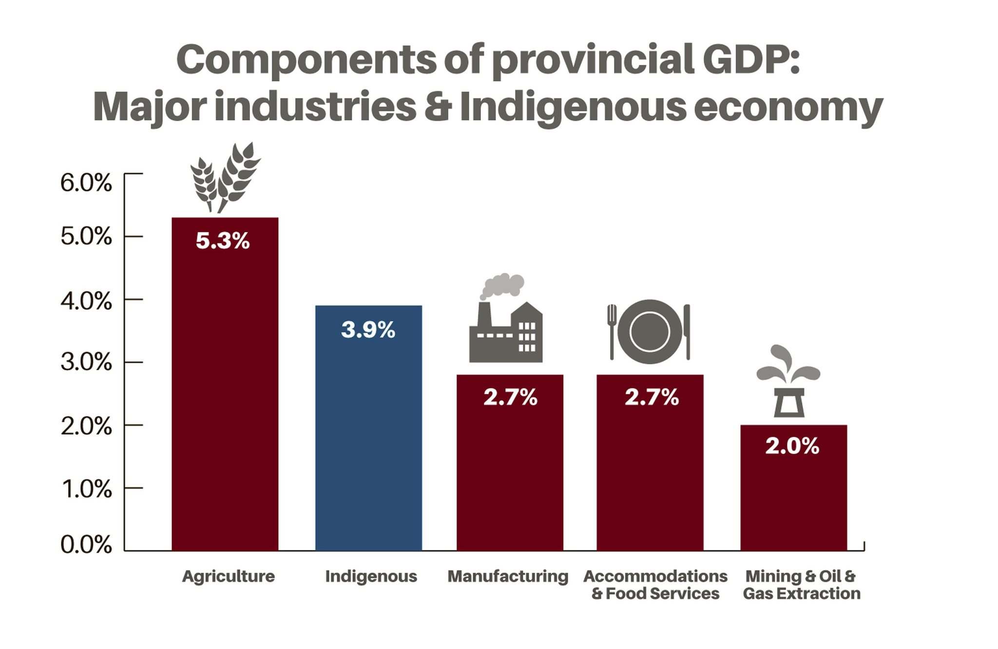 Indigenous economy worth $9.3B per year – Winnipeg Free Press
