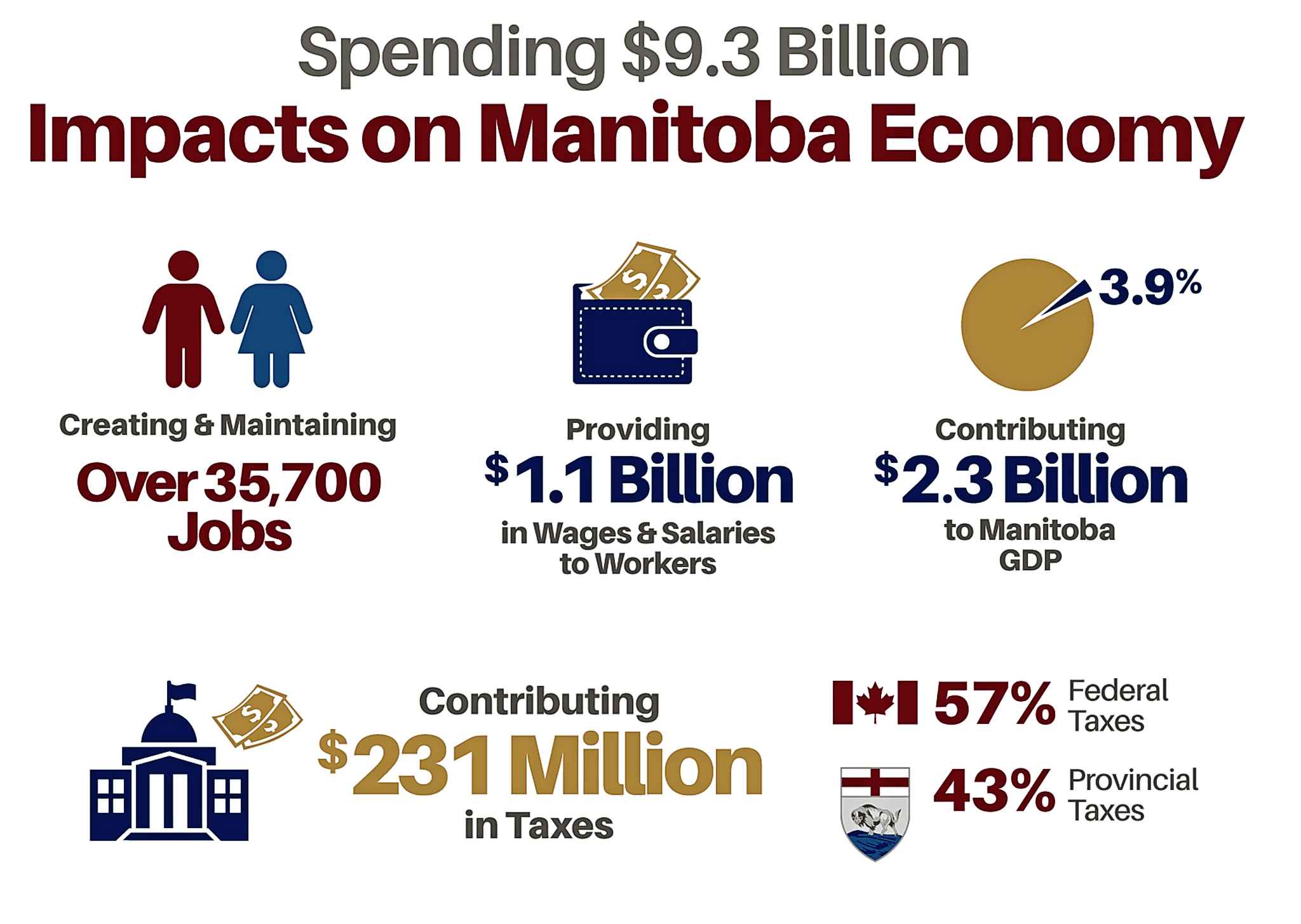 Indigenous economics boost our bottom line – Winnipeg Free Press