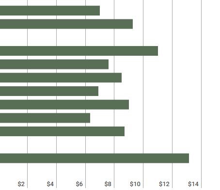 Cannabis prices across Canada – Winnipeg Free Press
