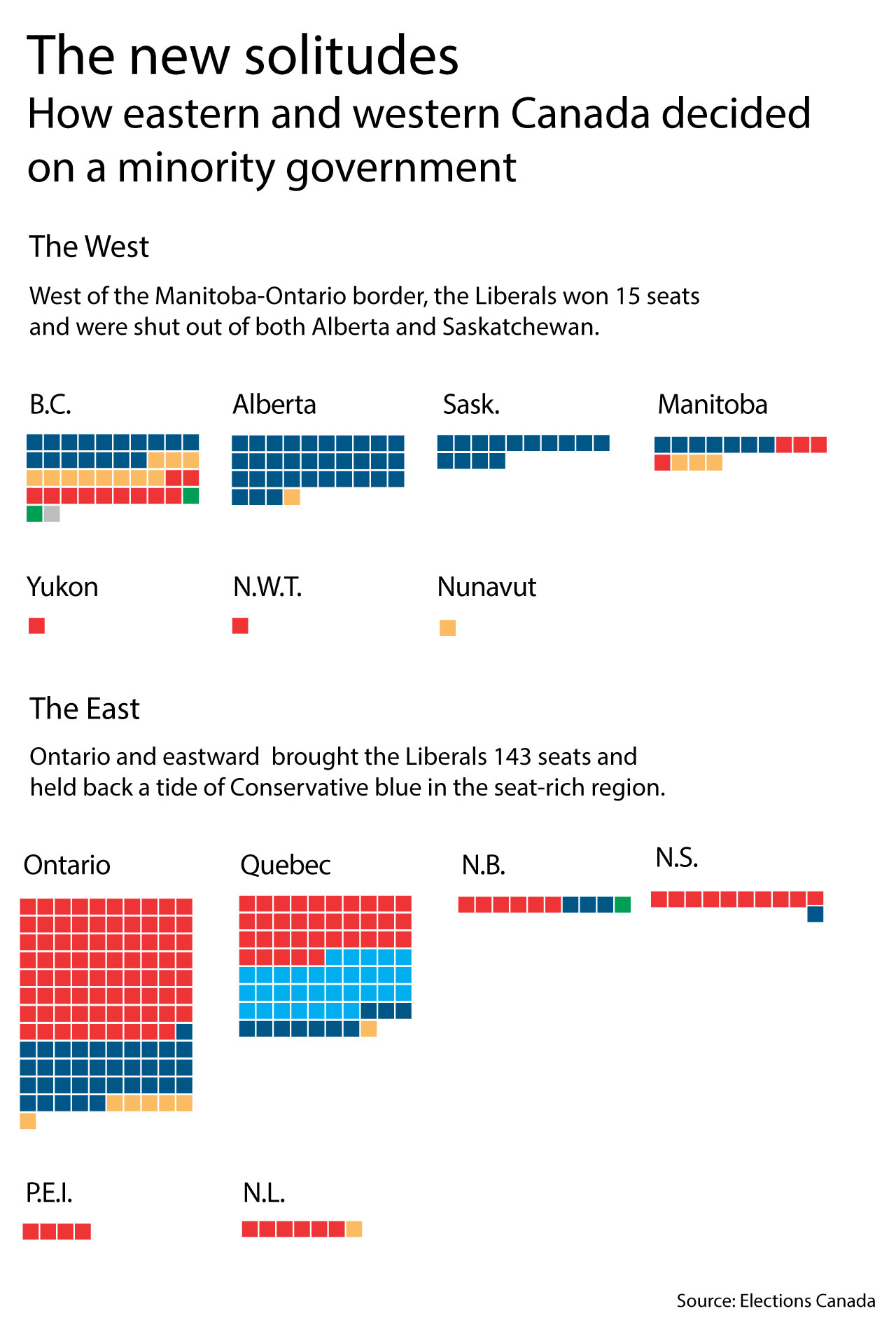 Stark political divide makes conciliation a priority; Canada’s future ...