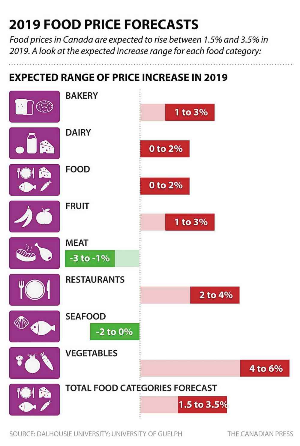 Average Family To Pay 400 More For Groceries Next Year Report Estimates Winnipeg Free Press average-family-to-pay-400-more-for-groceries-next-year-report-estimates-winnipeg-free-press