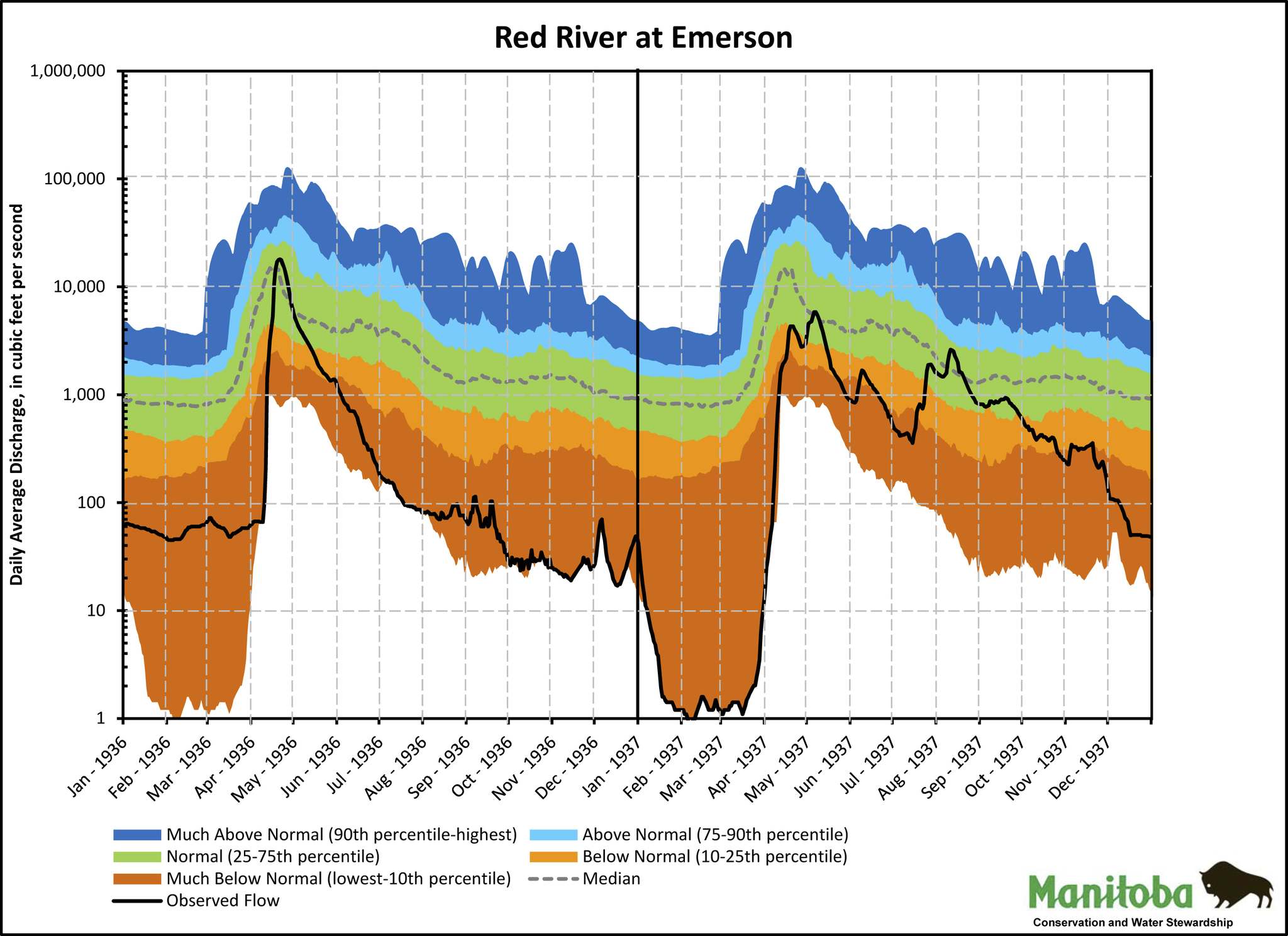 In-depth effort to map the Red River – Winnipeg Free Press
