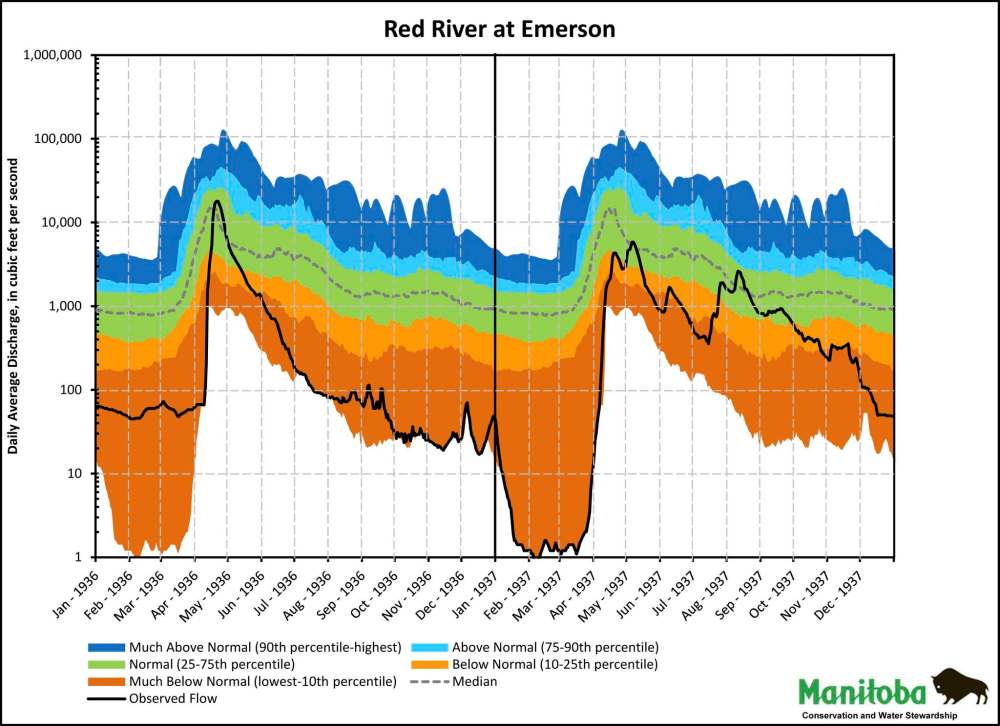 In-depth effort to map the Red River – Winnipeg Free Press