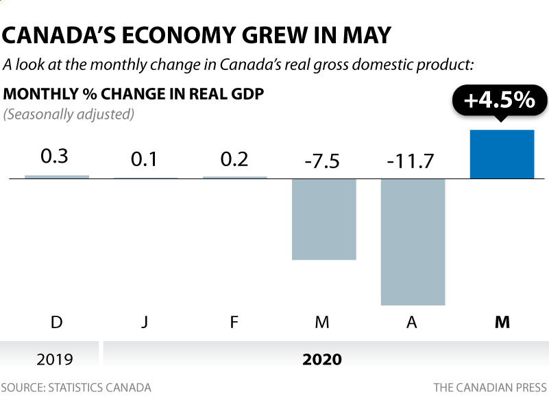 Canada must chart its own economic course – Winnipeg Free Press