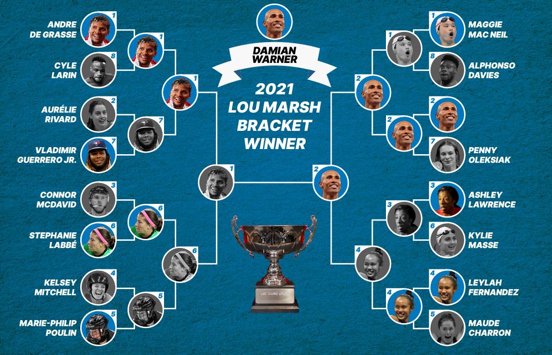 Damian Warner is the readers’ choice for this year’s Lou Marsh Award ...