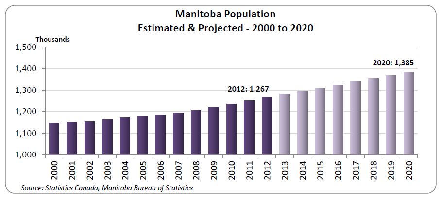 Manitoba’s demographic and labour market trends to 2020 – Winnipeg Free ...