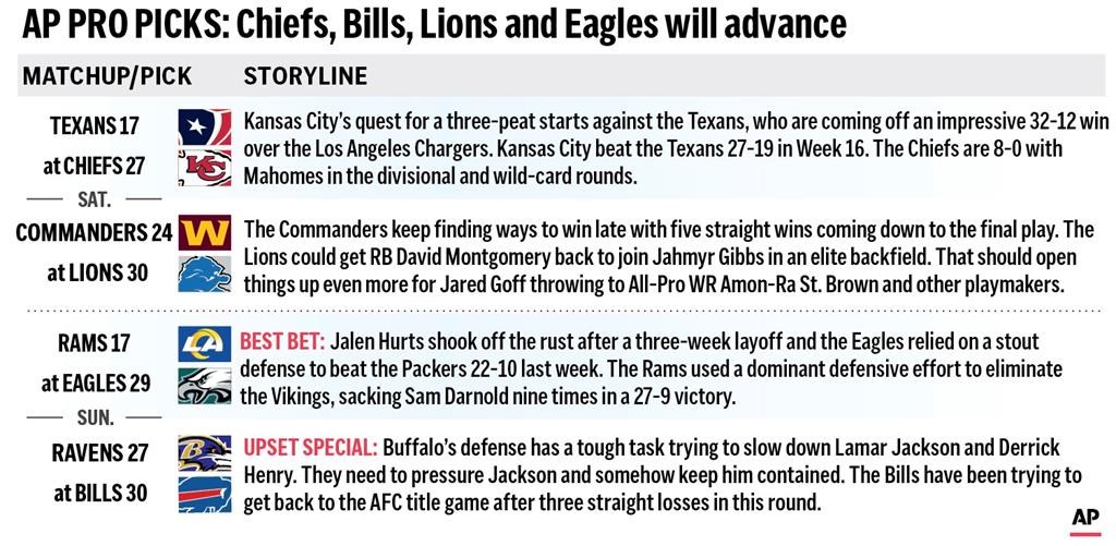 Pro Picks: Chiefs, Bills, Lions and Eagles will advance to the ...