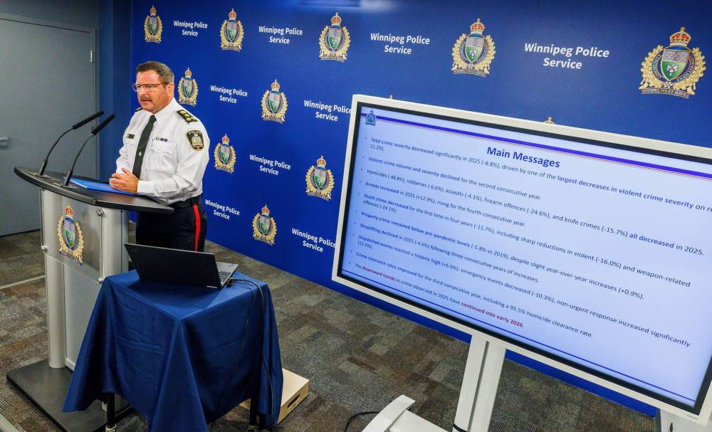 Political rhetoric has no effect on Winnipeg’s encouraging crime ...