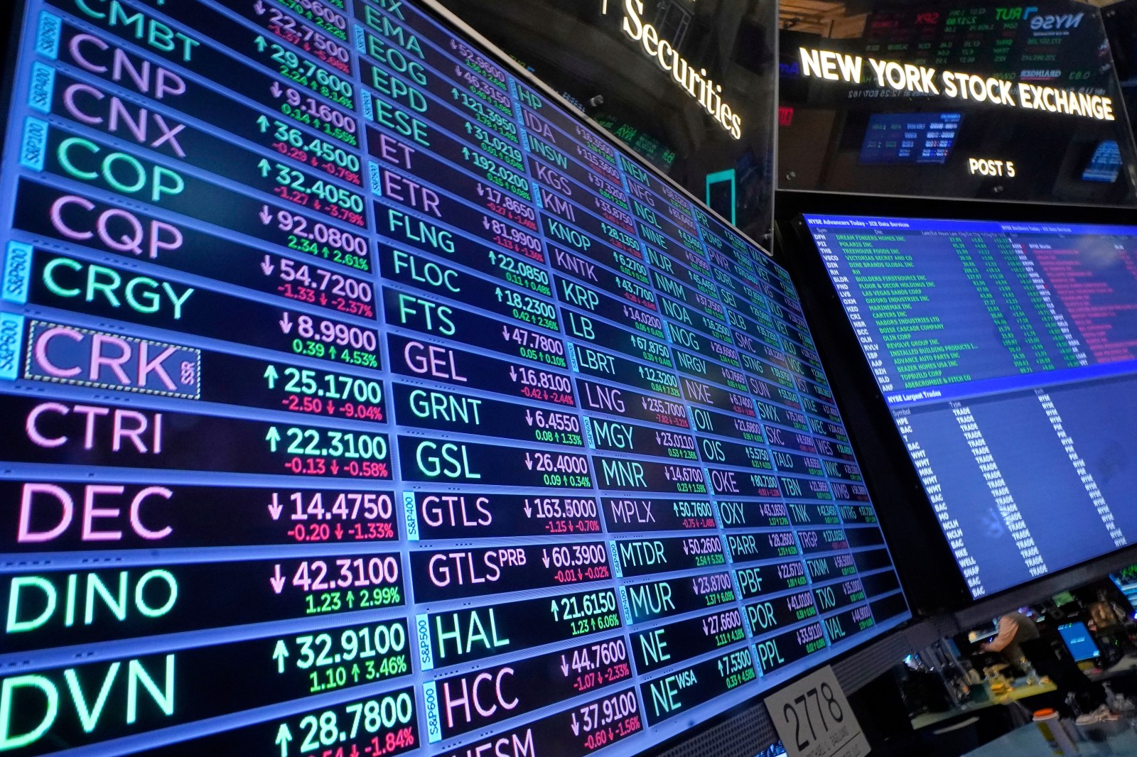 S&P/TSX composite up more than 100 points, U.S. stock markets also ...