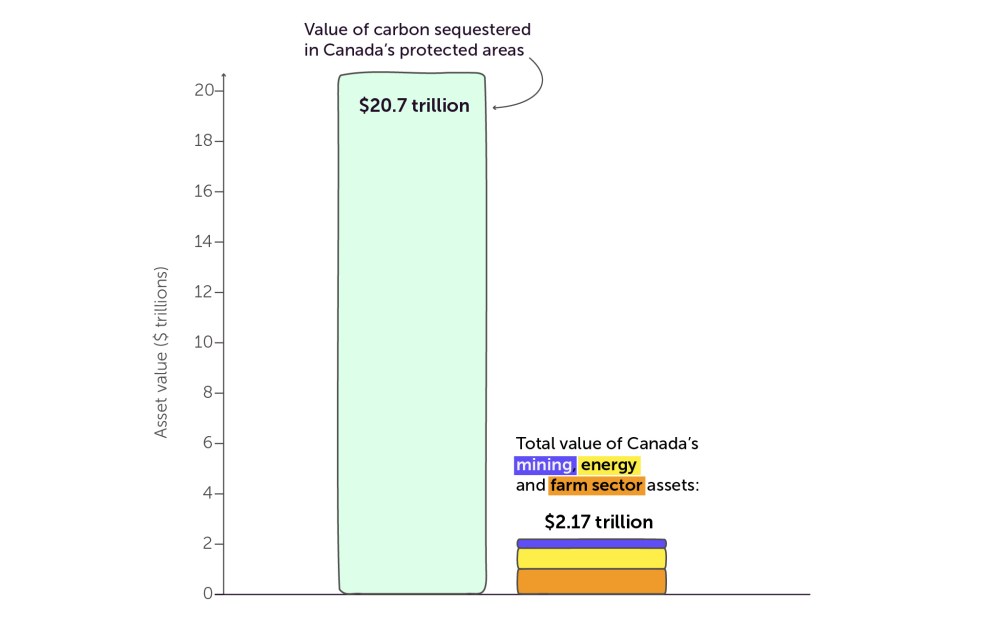 The green economic machine – Winnipeg Free Press
